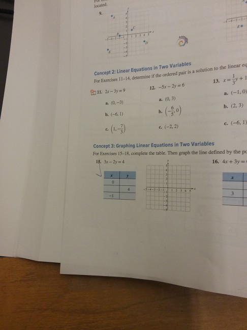 Solved located. 9. Concept 2: Linear Equations in Two | Chegg.com