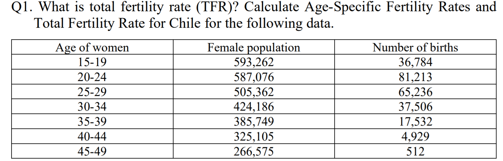 solved-q1-what-is-total-fertility-rate-tfr-calculate-chegg