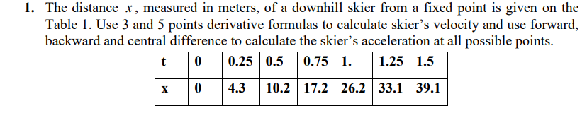 Solved 1. The distance x, measured in meters, of a downhill | Chegg.com