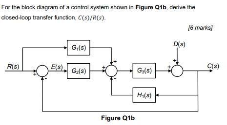 Solved For the block diagram of a control system shown in | Chegg.com
