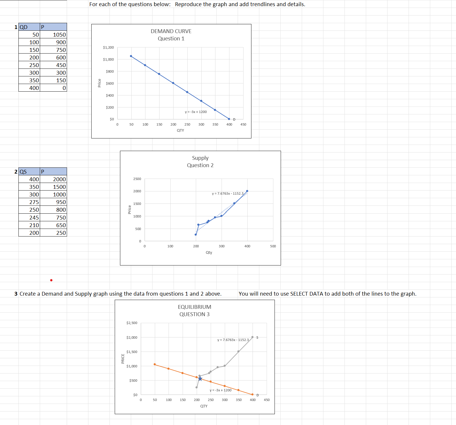 Solved For each of the questions below: Reproduce the graph | Chegg.com