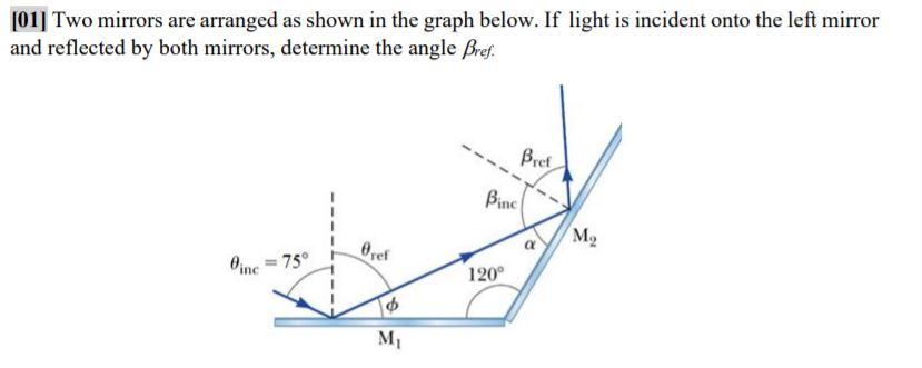 Solved [01] Two mirrors are arranged as shown in the graph | Chegg.com