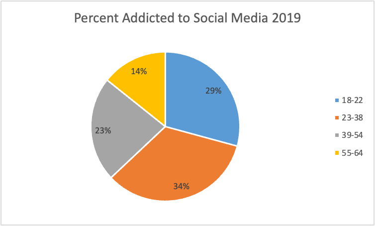 Solved Math 110 Homework #3 Graphs and Graphing When | Chegg.com