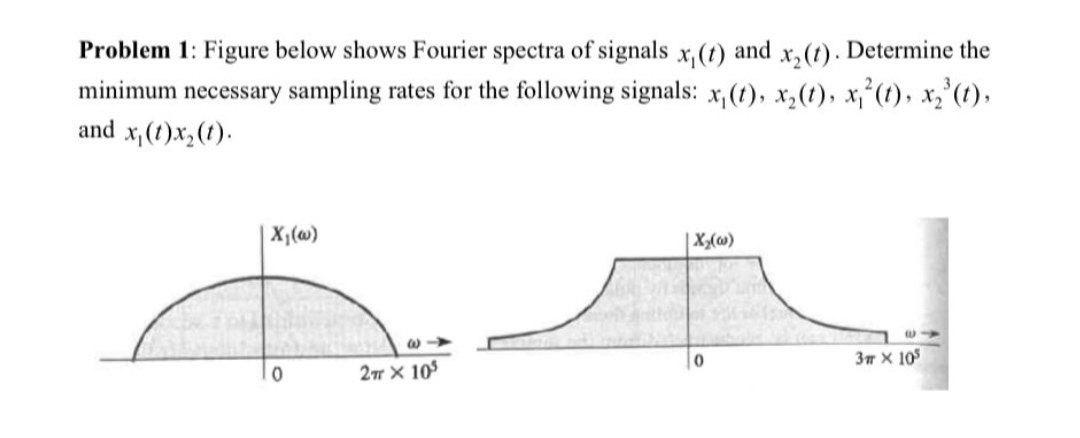Solved Problem 1 Figure Below Shows Fourier Spectra Of