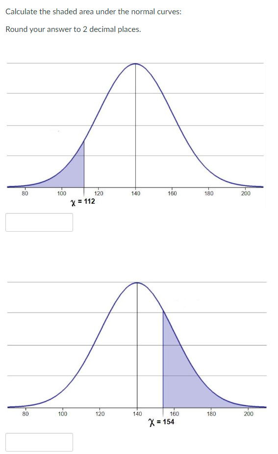 Calculate the shaded area under the normal curves: | Chegg.com