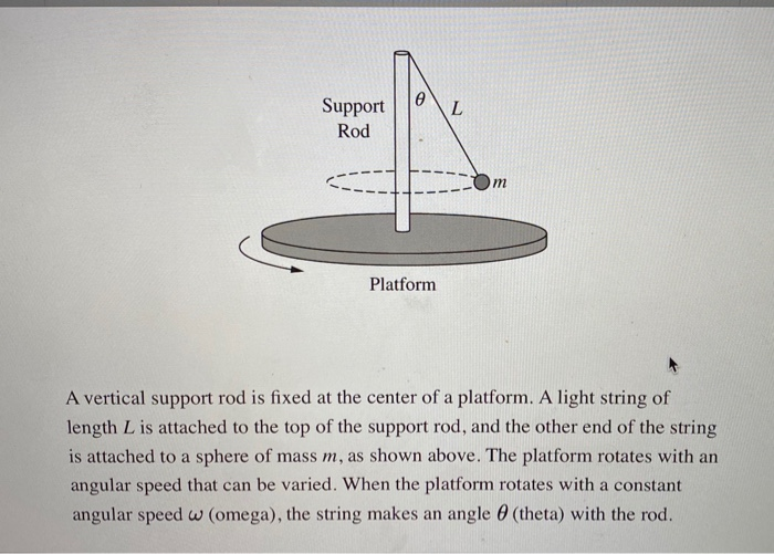 Solved e L Support Rod Om Platform A vertical support rod is | Chegg.com