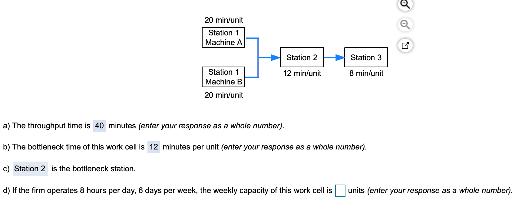 Solved 20 min/unit Station 1 Machine A Station 2 Station 3 | Chegg.com