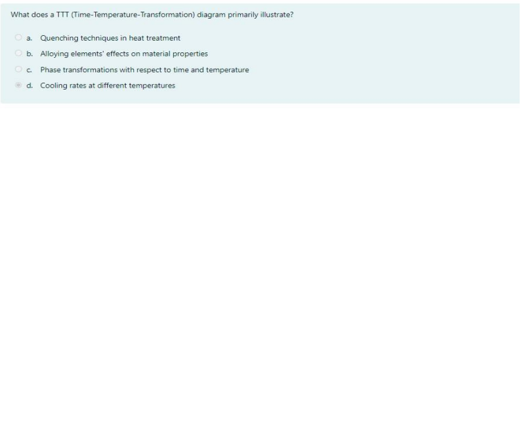 Solved What does a TTT (Time-Temperature-Transformation) | Chegg.com