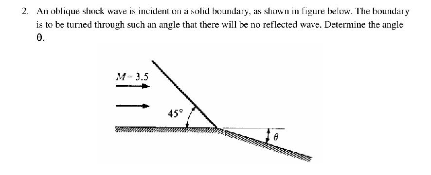 Solved 2. An oblique shock wave is incident on a solid | Chegg.com