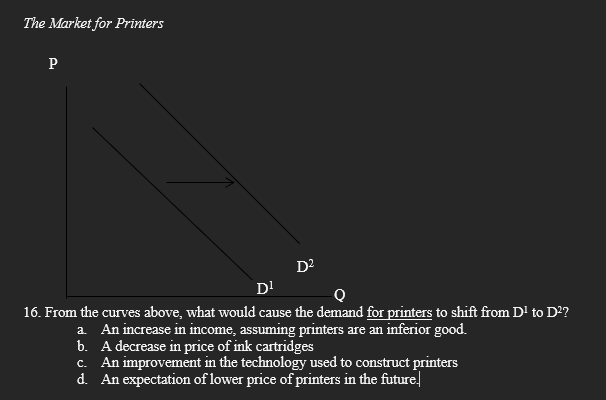 Solved The Market for Printers P D2 D1 Q 16. From the curves | Chegg.com