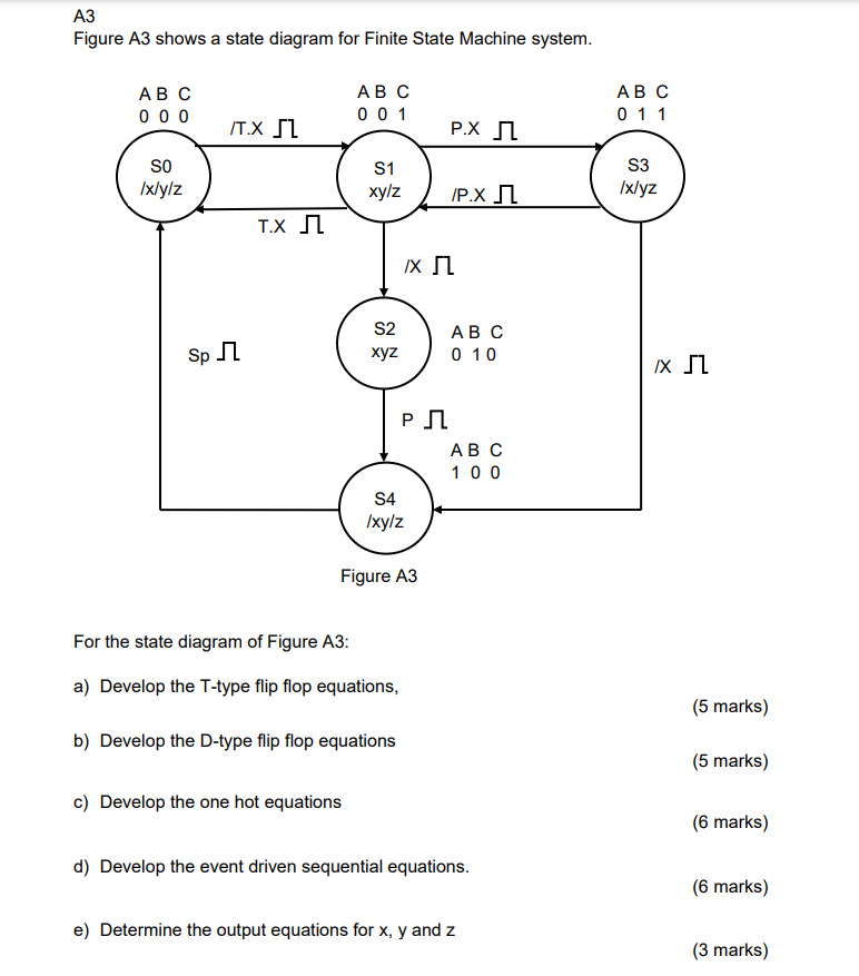 Solved АЗ Figure A3 shows a state diagram for Finite State | Chegg.com