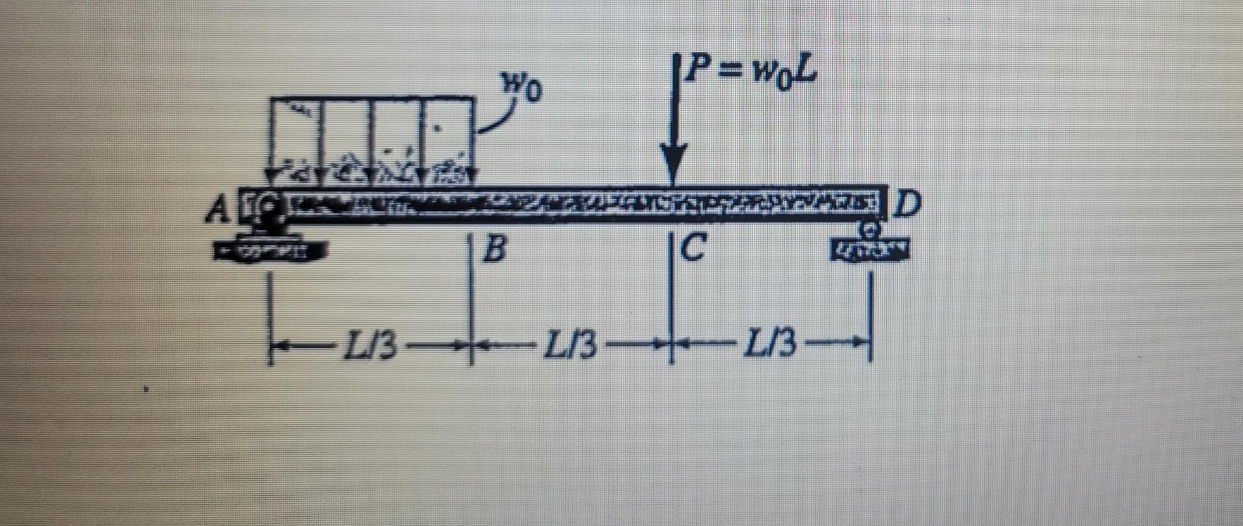 Solved A 3ft simply supported beam of L=3ft is loaded as | Chegg.com
