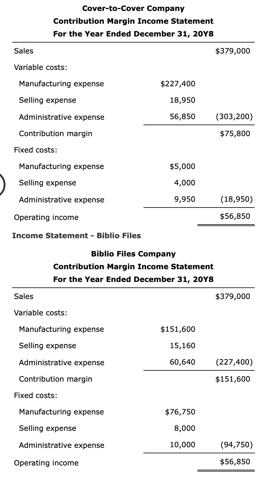 Solved Mastery Problem: Cost-Volume-Profit Analysis Cost | Chegg.com