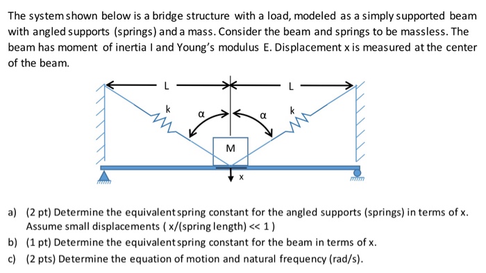 Solved The system shown below is a bridge structure with a | Chegg.com