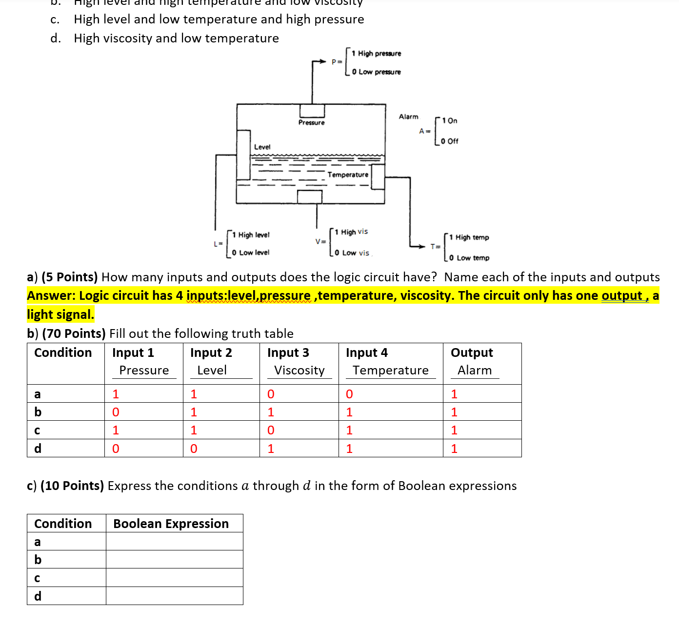 c. High level and low temperature and high pressure | Chegg.com
