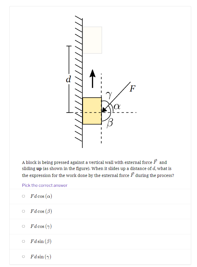 Solved A block is being pressed against a vertical wall with | Chegg.com