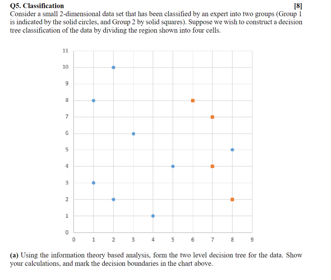 Solved Q5. Classification [8] Consider a small 2-dimensional | Chegg.com