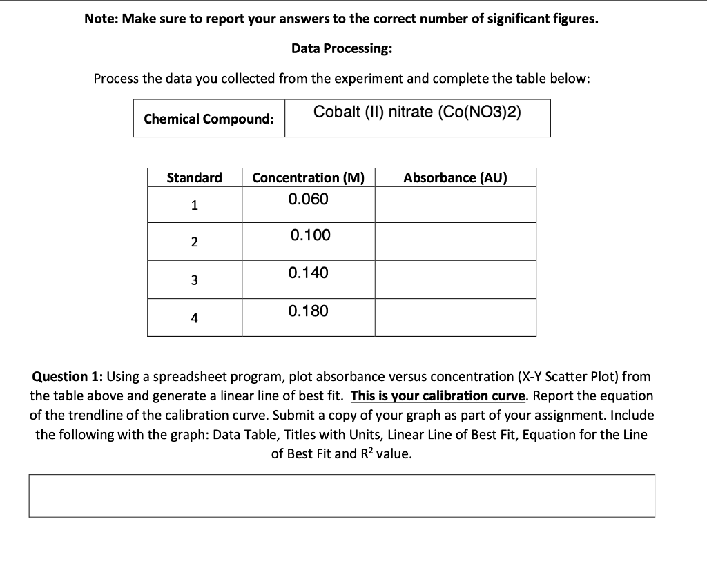 Solved Standard Compound: Cobalt (11) nitrate (CO(NO3)2) | Chegg.com