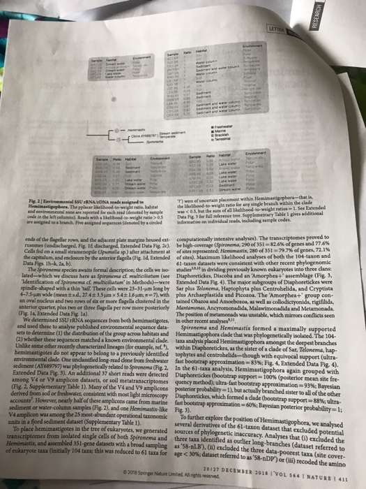 Biology Archive | January 29, 2019 | Chegg.com