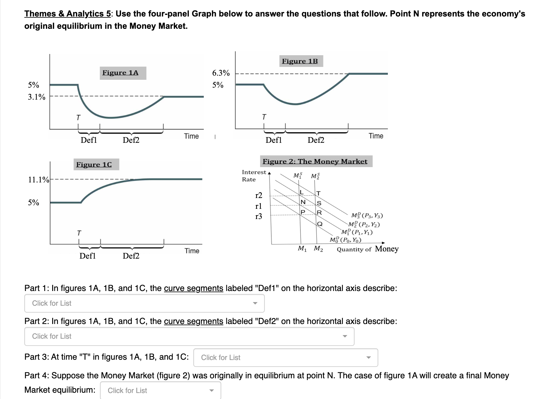 Solved Themes & Analytics 5: Use the four-panel Graph below | Chegg.com