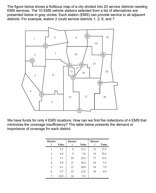 The figure below shows a fictitious map of a city | Chegg.com