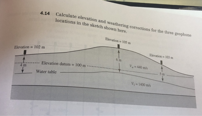 Solved Calculate elevation and weathering corrections for | Chegg.com