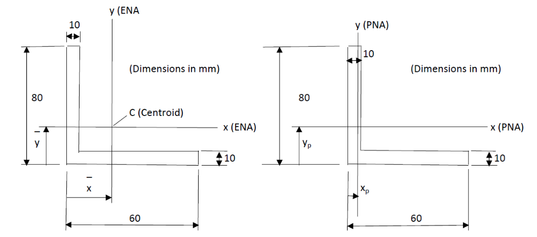 Solved Find The shape factor. | Chegg.com