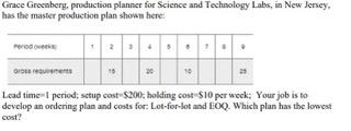Solved Grace Grecaberg, production planner for Science and | Chegg.com