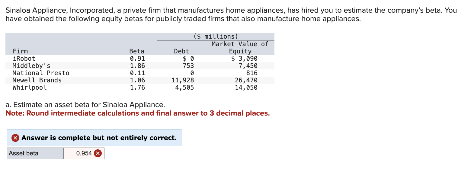 Solved Sinaloa Appliance, Incorporated, a private firm that | Chegg.com
