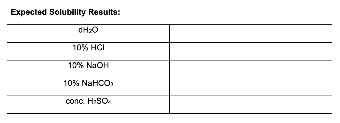Solved ОН CI Expected Solubility Results: dH2O 10% HCI 10% | Chegg.com