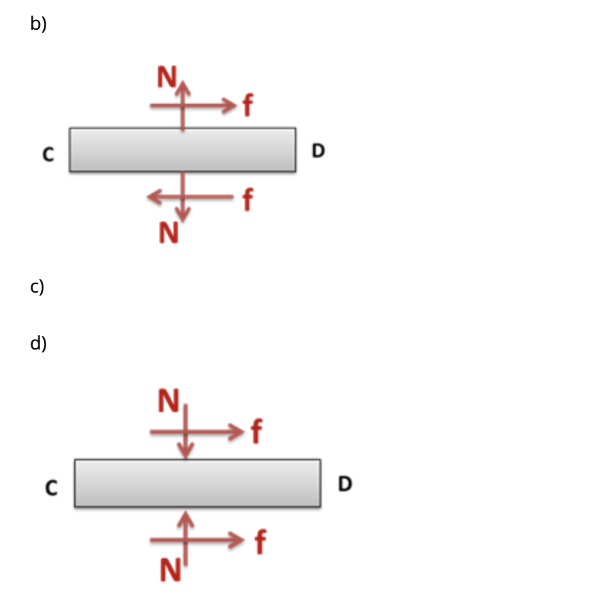 Solved In the figure below, The direction of Normal force | Chegg.com