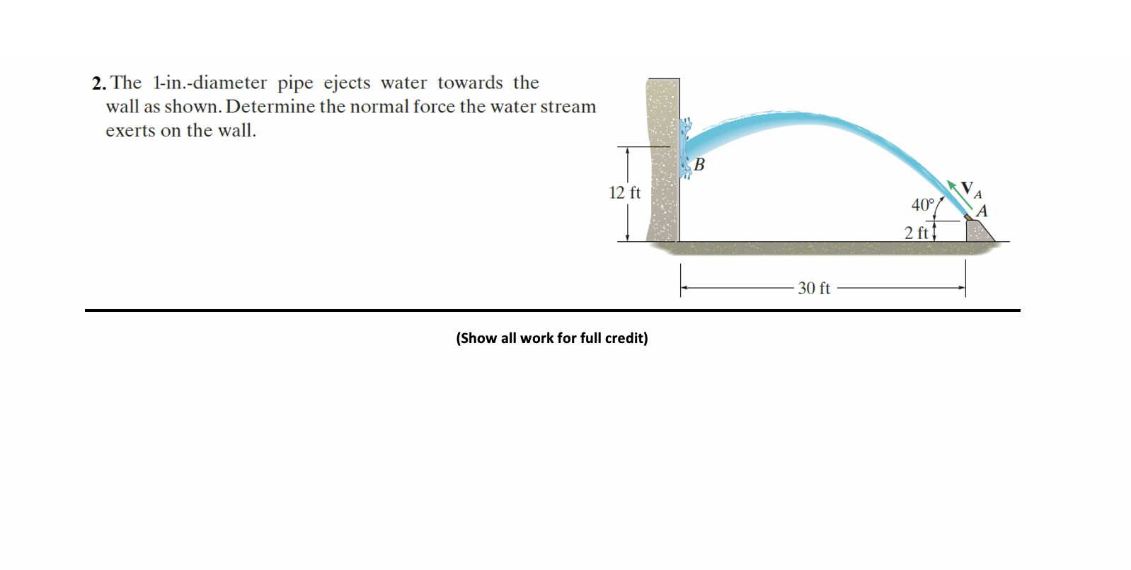 Solved 2. The l-in.-diameter pipe ejects water towards the | Chegg.com