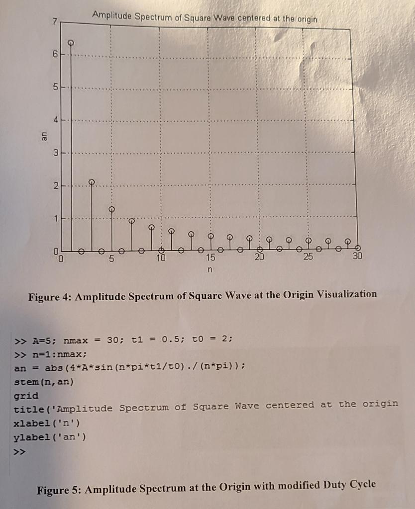 Solved Lab 2: Fourier Series Simulation Objective: To apply | Chegg.com