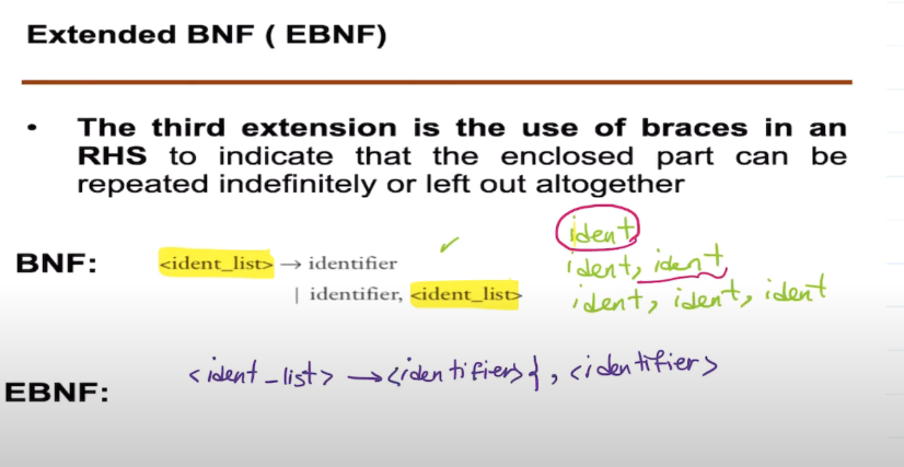 Solved Extended BNF (EBNF) BNF: → | | →> > | / | | Chegg.com