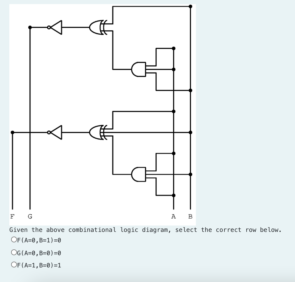 Solved F G A B Given the above combinational logic diagram, | Chegg.com