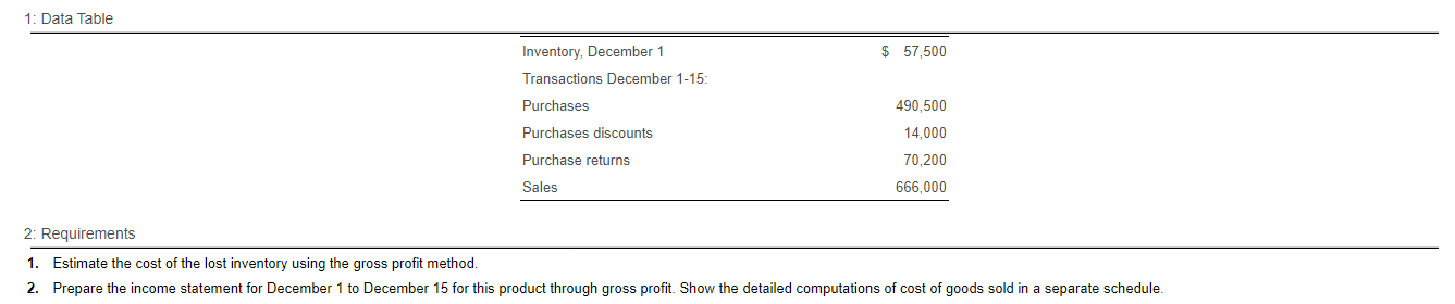 Solved 1: Data Table 2: Requirements 1. Estimate the cost of | Chegg.com
