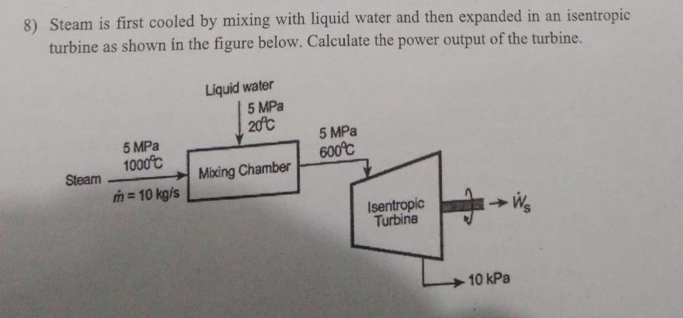 Solved 8) Steam is first cooled by mixing with liquid water | Chegg.com