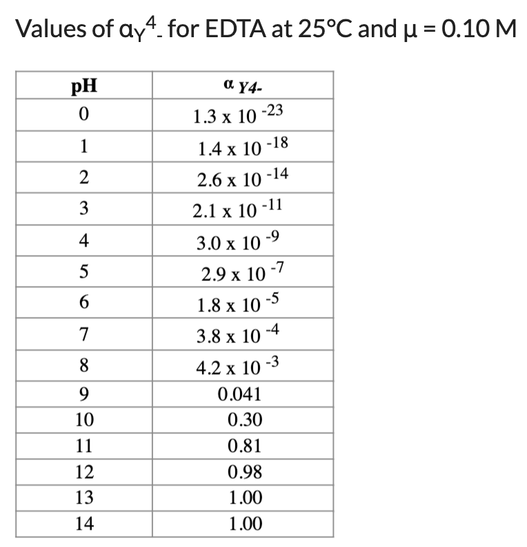 Solved A 25.0 mL sample of 0.0200MCu2+ buffered at pH9.00 is | Chegg.com