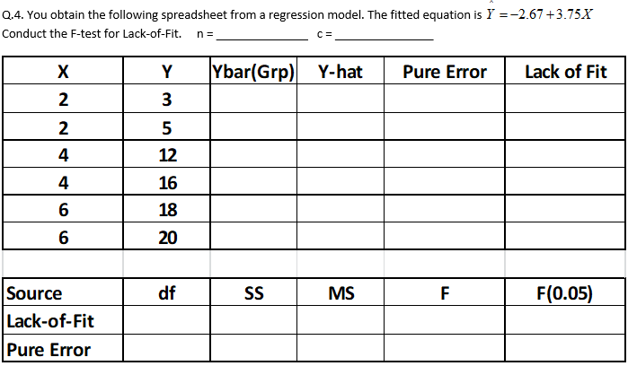 Solved Q.4. You obtain the following spreadsheet from a | Chegg.com