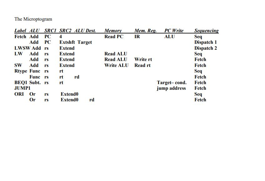 We wish to implement a new instruction ldi (load | Chegg.com