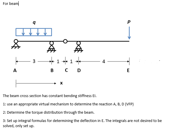 Solved Consider the linear-elastic beam construction | Chegg.com
