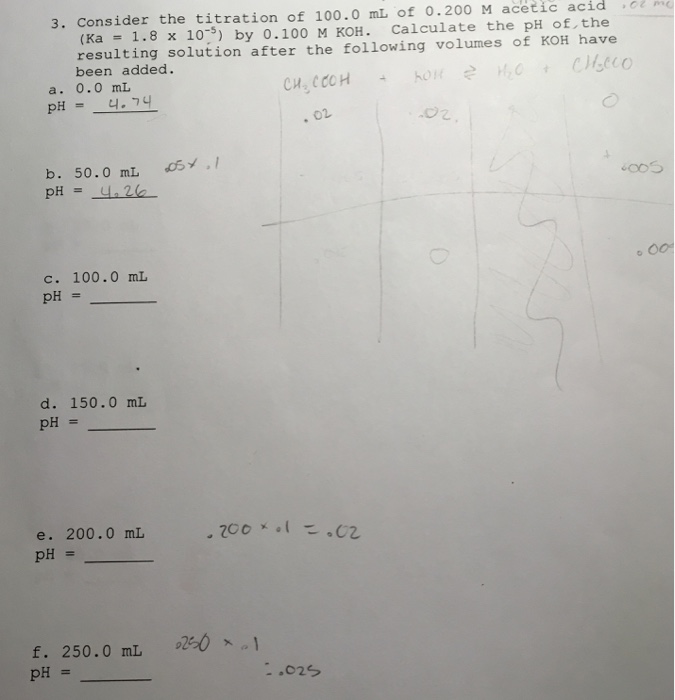 Solved Consider the titration of 100.0 mL of 0.200 M acetic | Chegg.com