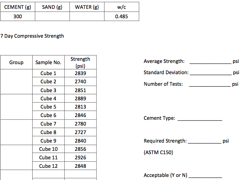 Solved ASTM C 109 Standard Test Method for Compressive | Chegg.com