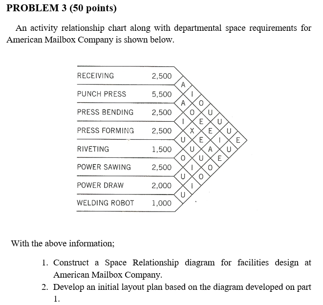 Solved An activity relationship chart along with | Chegg.com