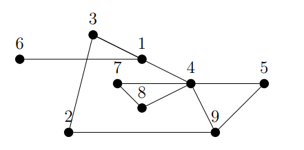 Solved II) Draw the subgraph of G induced by the vertices | Chegg.com