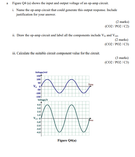 Solved Figure Q4 (a) shows the input and output voltage of | Chegg.com