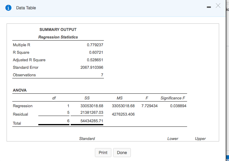 Solved 1Data Table SUMMARY OUTPUT Regression Statistics | Chegg.com