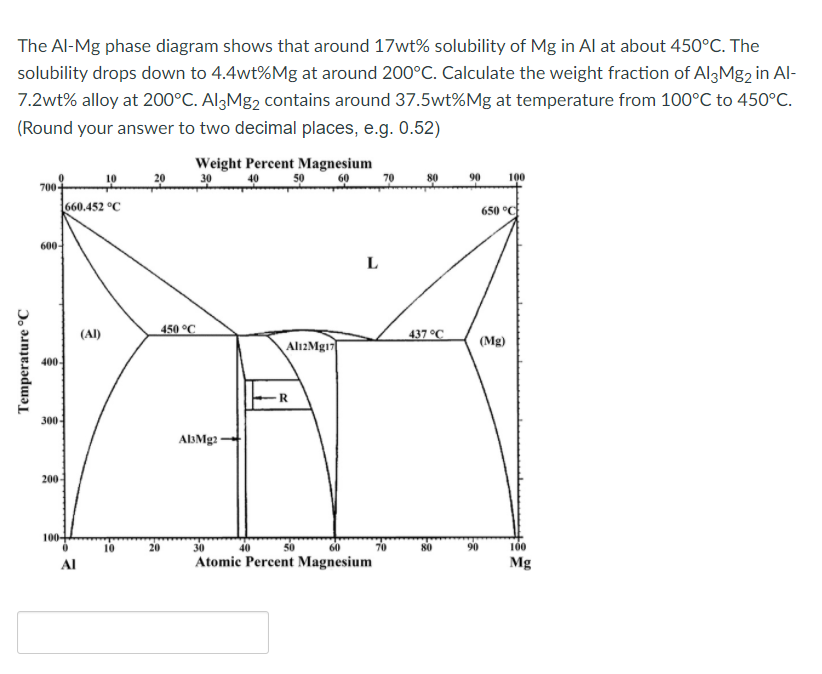 Solved The Al-Mg phase diagram shows that around 17 wt% | Chegg.com