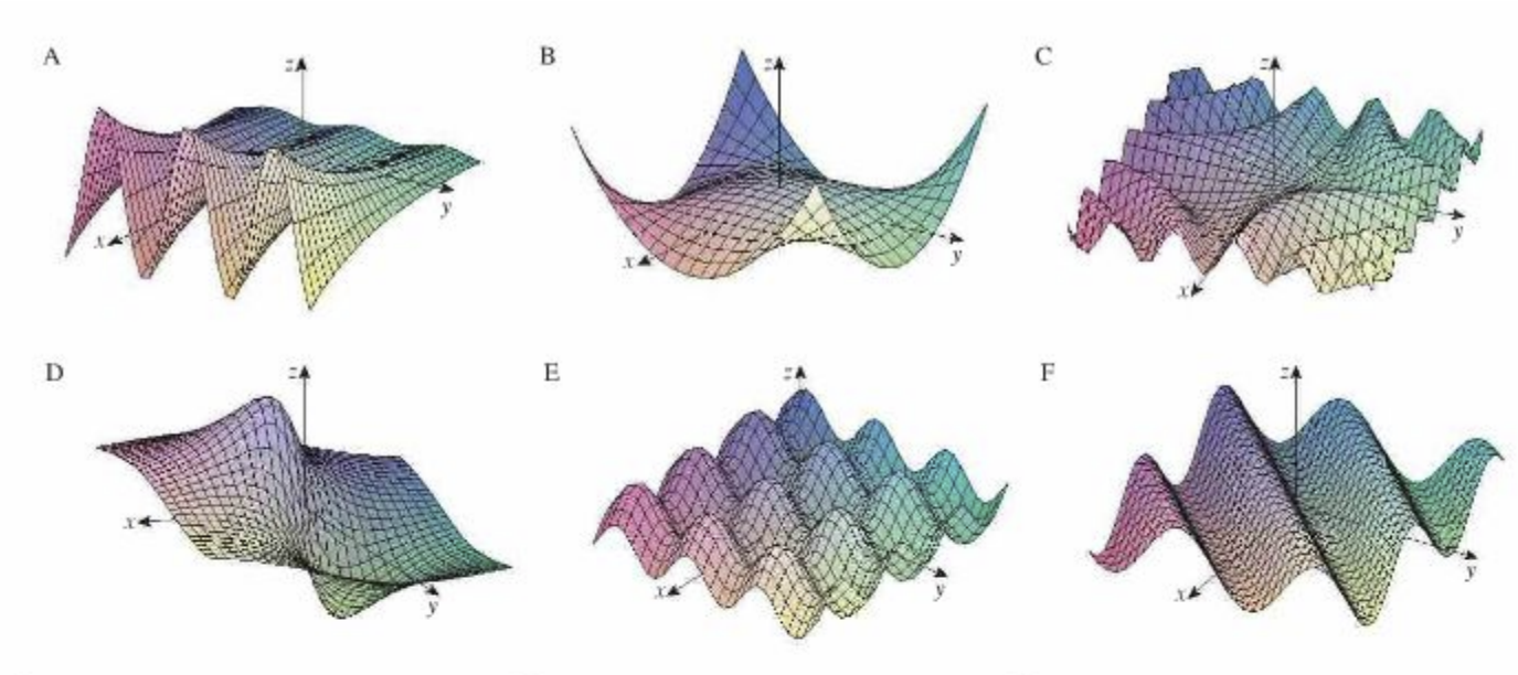 Solved Match each of the following functions with its graph | Chegg.com