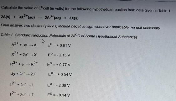 Solved Calculate the value of E∘ cell (in volts) for the | Chegg.com